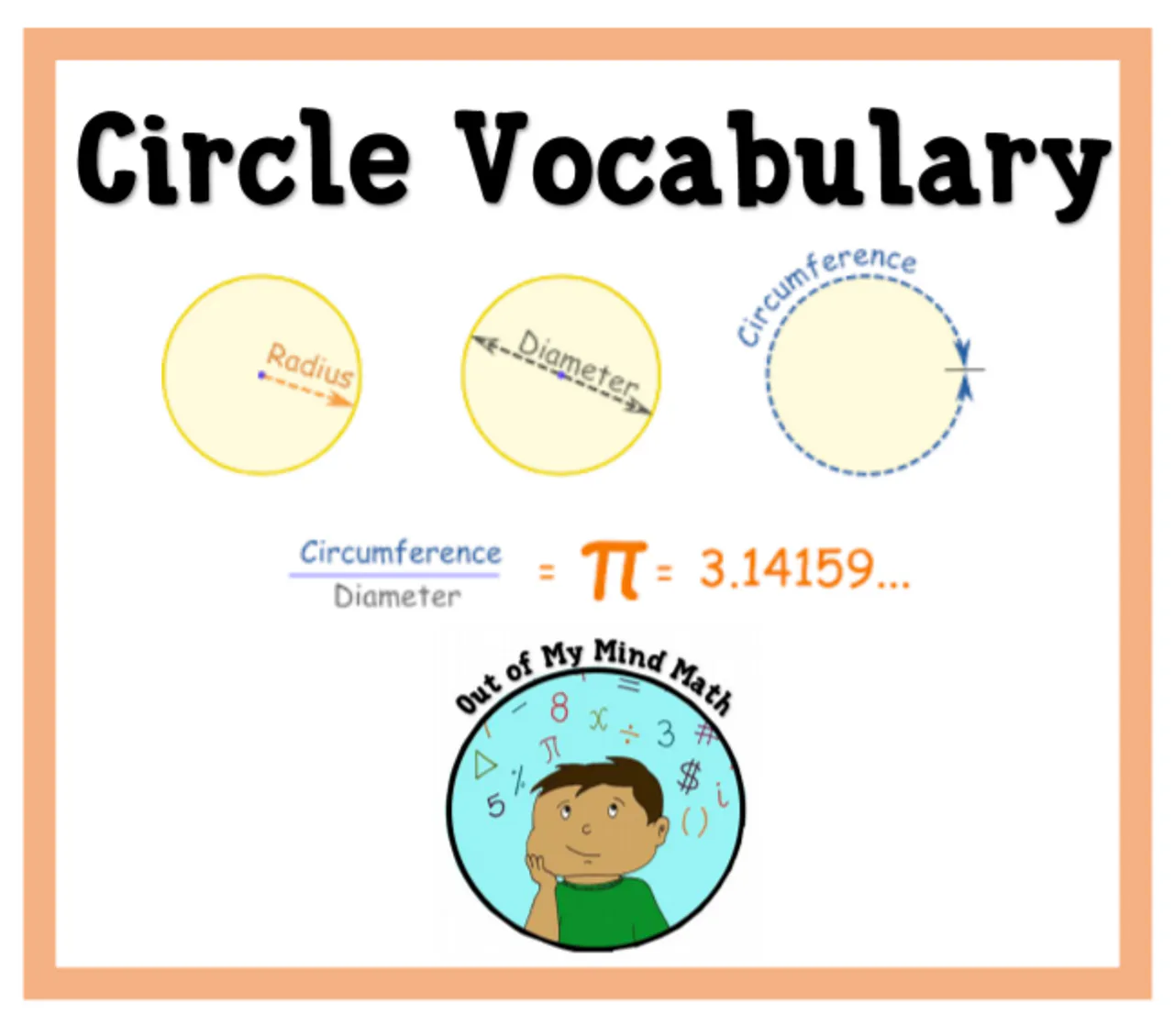 Circles Vocabulary Check 10th Grade Quiz | Wayground