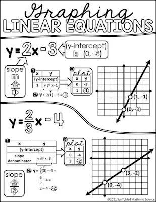 Recognizing Linear Relationships 8th Grade Quiz | Quizizz