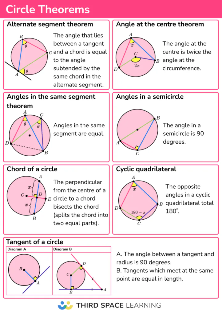 Geometry Circle Angles 10th Grade Quiz | Quizizz