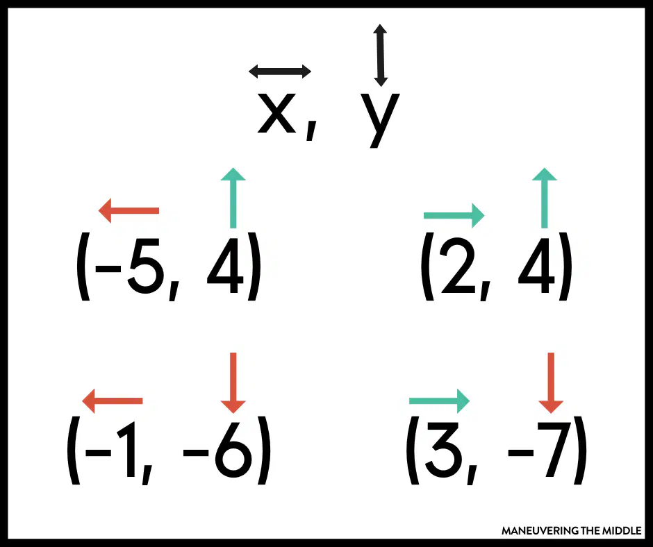 Plotting Points on a Coordinate Plane Quiz