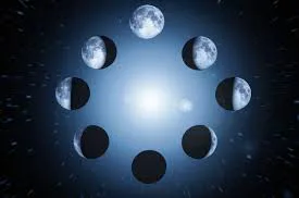 Moon Phases, eclipses & tides Summative Review 6th Grade Flashcard ...