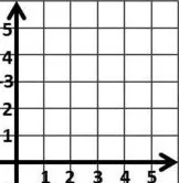 Coordinate Plane 5th Grade Quiz | Quizizz