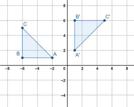 Analyze Rotations 8th Grade Quiz | Quizizz