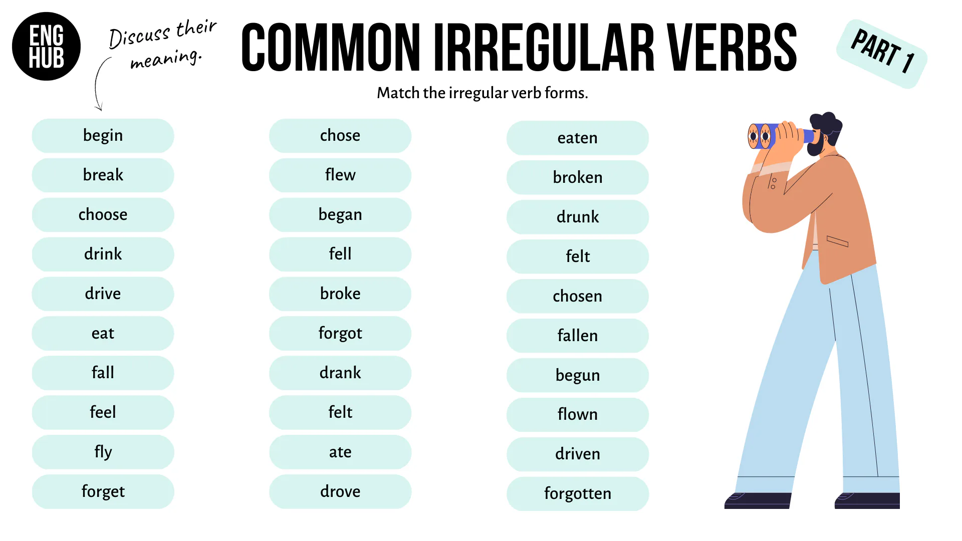 Irregular Verbs Challenge 5th Grade Quiz | Wayground (formerly Quizizz)