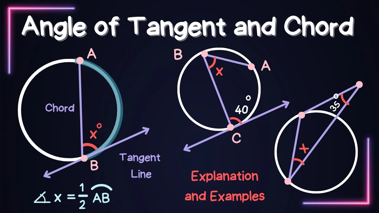 Tangents and Chords 10th Grade Quiz | Wayground (formerly Quizizz)