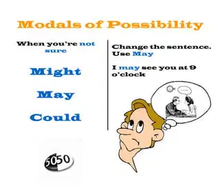 BASIC 9-MODALS FOR PRESENT POSSIBILITY 8th Grade Quiz | Quizizz