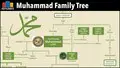 Muhammad Family Tree Interactive Video