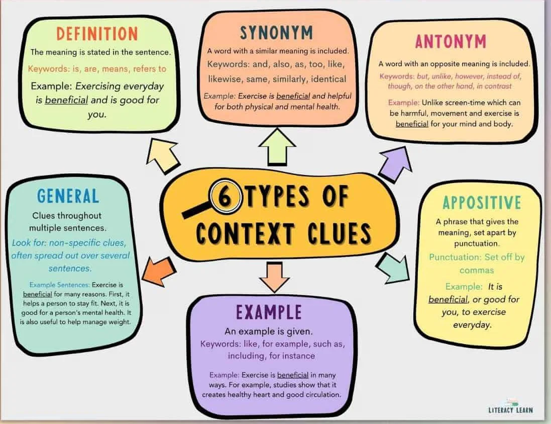 Context Clues - Assessment 6th - 8th Grade Quiz | Quizizz
