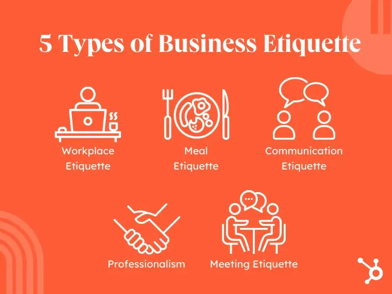 Business Etiquette Flashcards