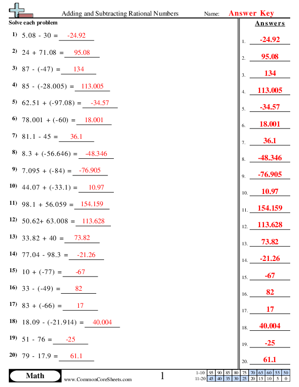 Adding Subtracting Rational Numbers Quiz