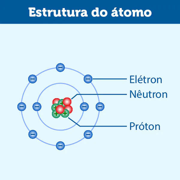 Atomic Structure and Isotopes Worksheet Quiz