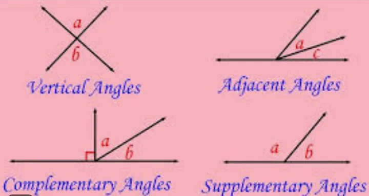 Angle Relationships Complementary, Supplementary, Adjacent, Vert 8th ...