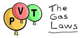 Quiz 1: Gas Laws Quiz