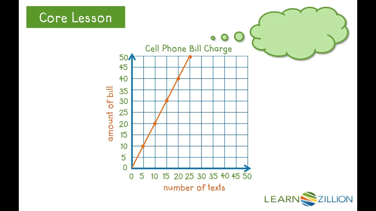 Relationship Between Two Variables 6th Grade Quiz | Quizizz