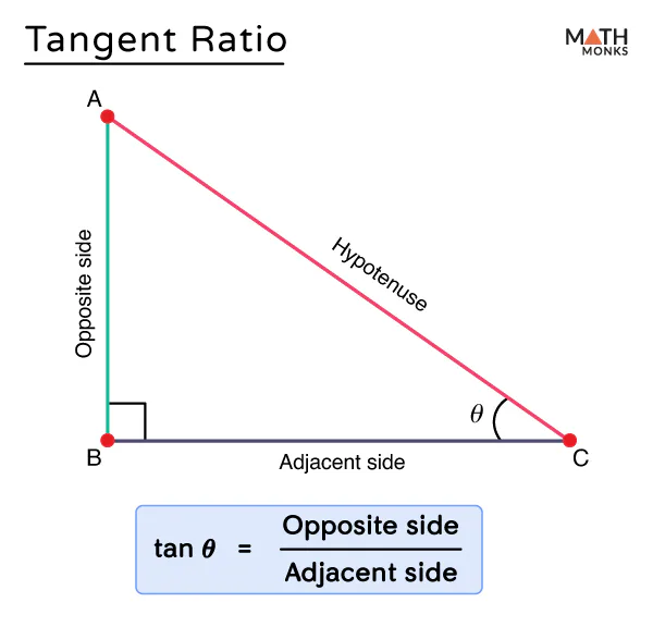 Finding a Side Using Trigonometric Ratio 9th - 10th Grade Quiz | Quizizz