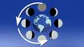 Lunar Cycle 6th - 9th Grade Video | Quizizz