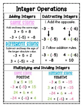 Integer Operations Scavenger Hunt Quiz