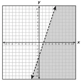 Equations and Inequalities STAAR Review 7th Grade Quiz | Wayground