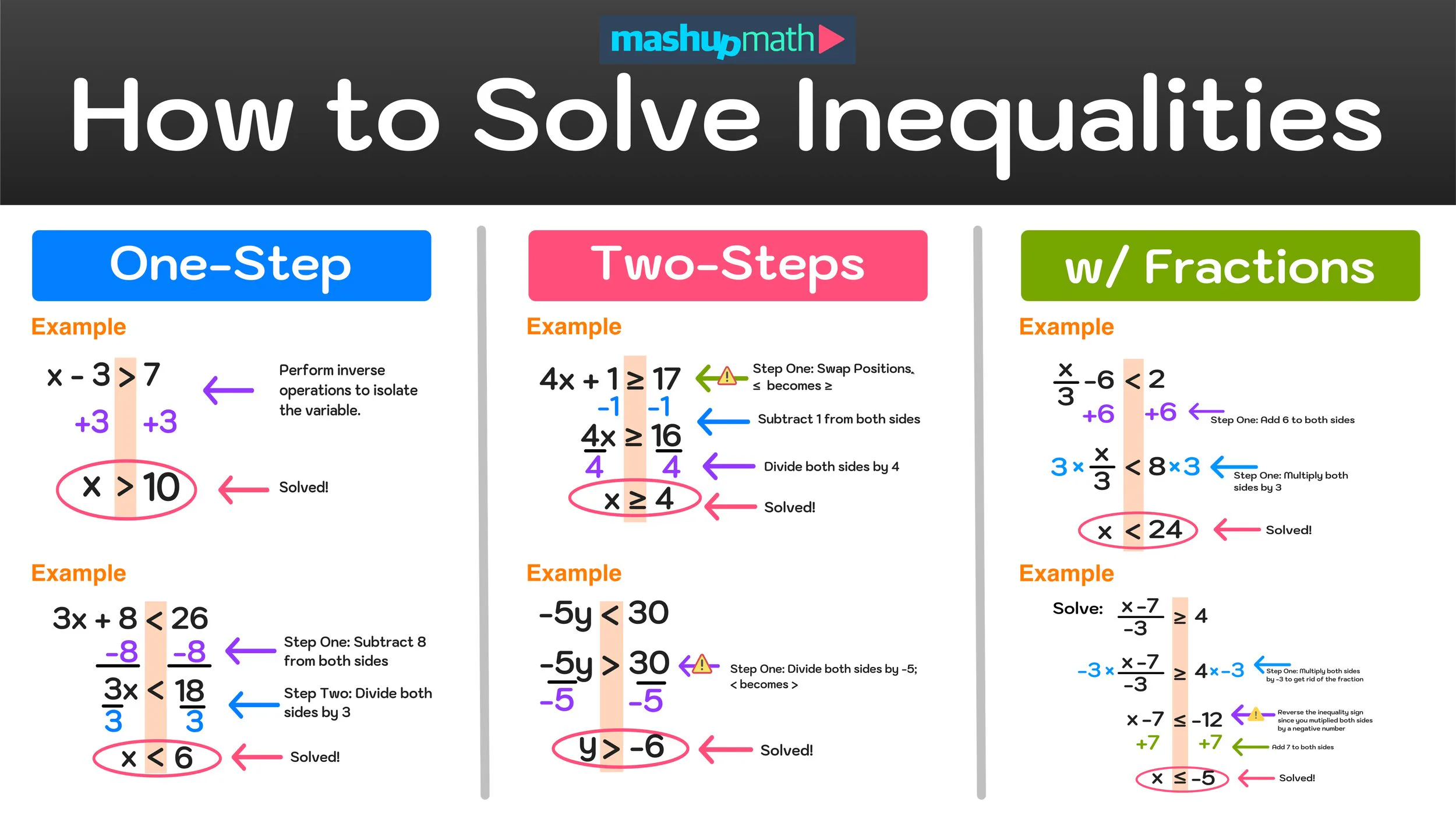 Solving Inequalities Preview 9th Grade Flashcard | Wayground
