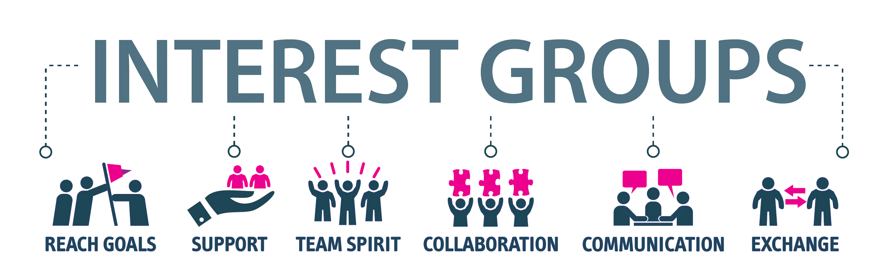 Interest Groups Review 12th Grade Quiz | Wayground (formerly Quizizz)