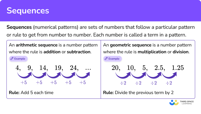 arithmetic and geometric sequences 9th - 12th Grade Flashcard ...