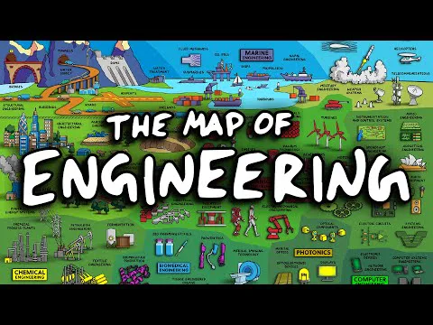 THE MAP OF ENGINEERING Quiz