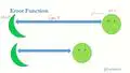 Deep Learning - Deep Neural Network for Beginners Using Python - Error ...