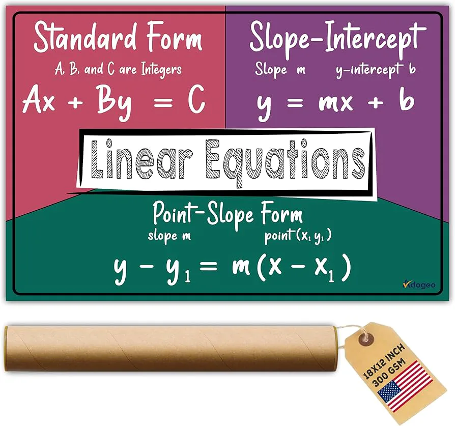 Linear Equations Point Slope 9th Grade Quiz | Wayground (formerly Quizizz)