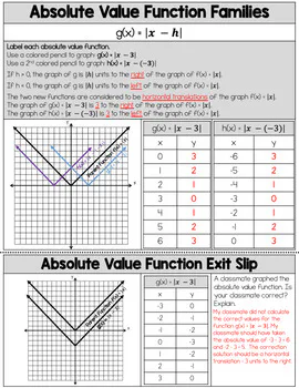 Absolute Value Functions Transformations 9th Grade Quiz | Quizizz