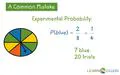 Comparing Experimental and Theoretical Probability 1st - 6th Grade ...