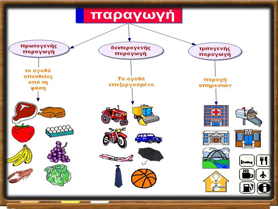 ΤΟΜΕΙΣ ΠΑΡΑΓΩΓΗΣ Quiz
