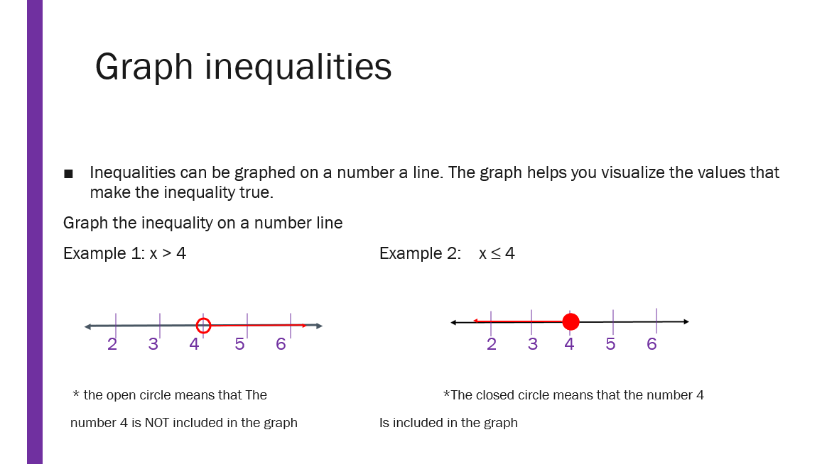 Graph Inequality on Number Line Quiz