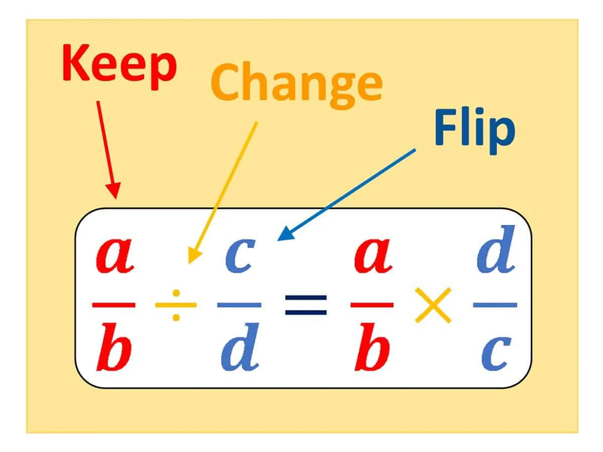 Fraction Division Flashcard 6th Grade Flashcard | Wayground (formerly ...