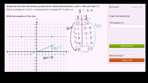 Graph Proportional Relationships 7th Grade Quiz | Wayground