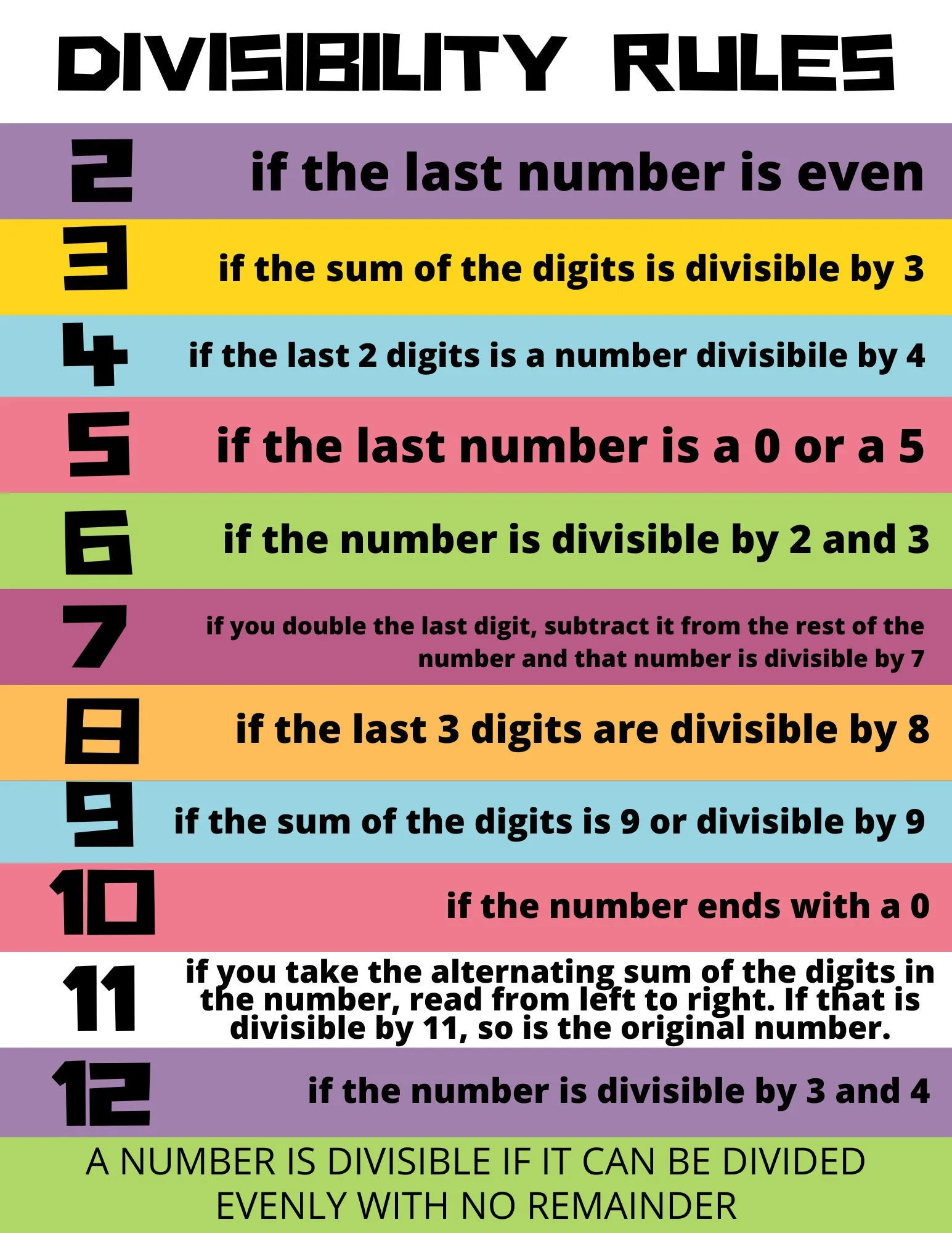 Divisibility Rules Quiz