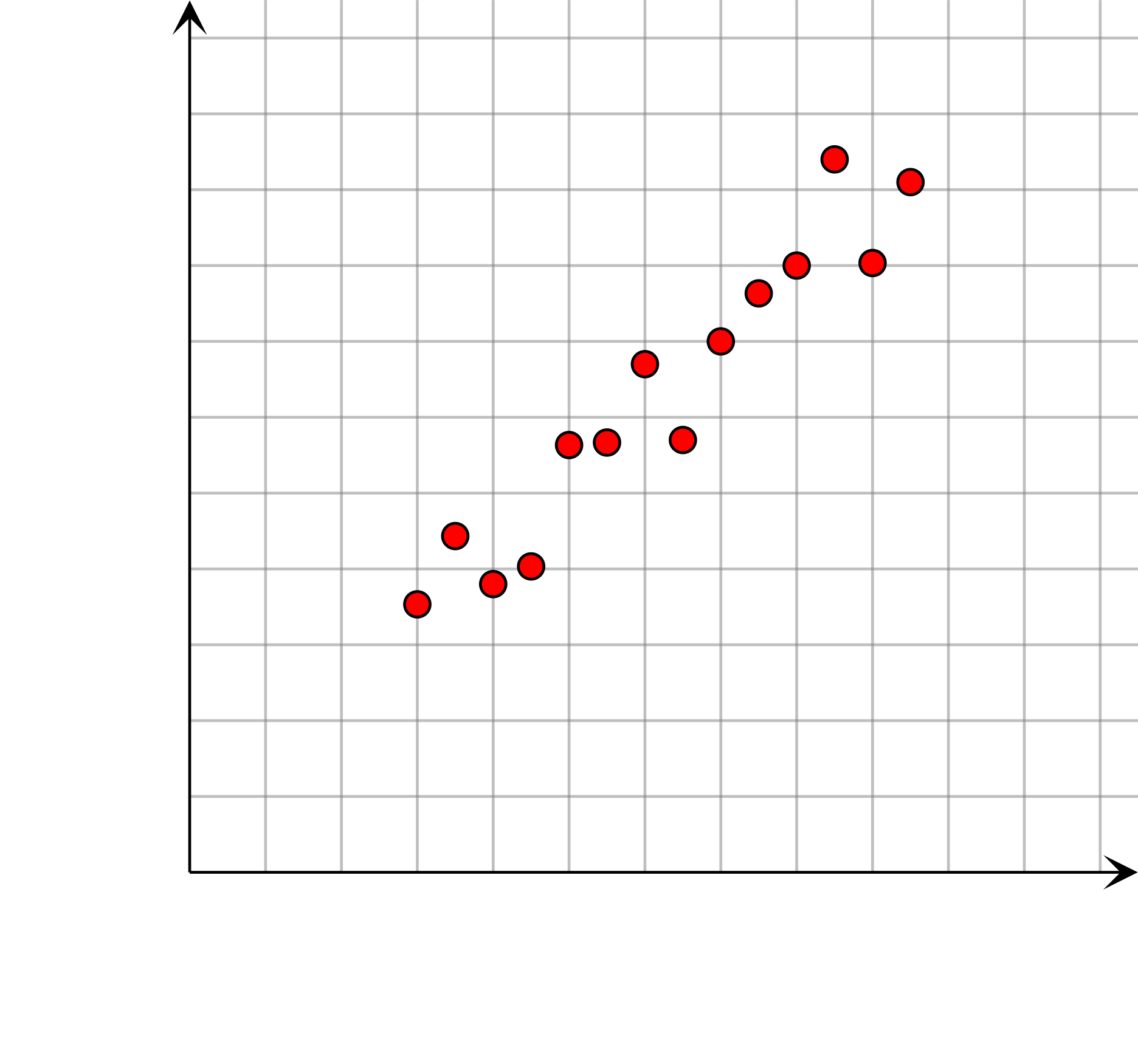 Bivariate Data 8th Grade Quiz | Quizizz
