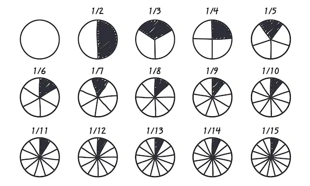 Fraction Action I Quiz