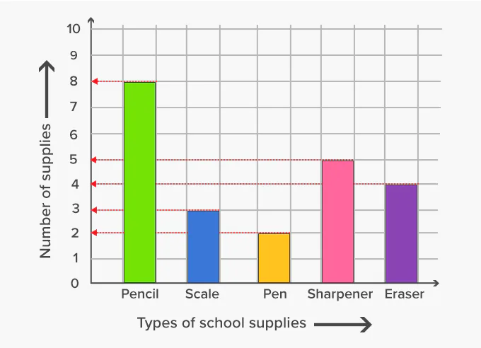 Measurement and Graphing Review KG - 1st Grade Quiz | Quizizz