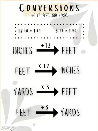 Converting Measurements (inches, feet, yards) 5.MD Quiz