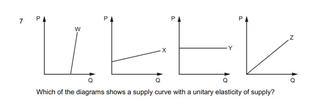OCR Economics - Part 1 - Supply and Demand Quiz