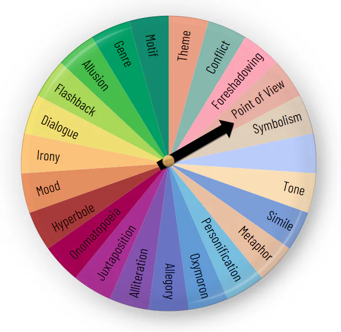 Literary Elements Flashcards