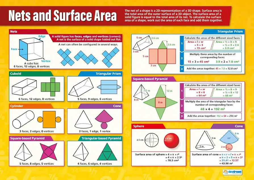 Surface Area and Area 6th Grade Quiz | Quizizz