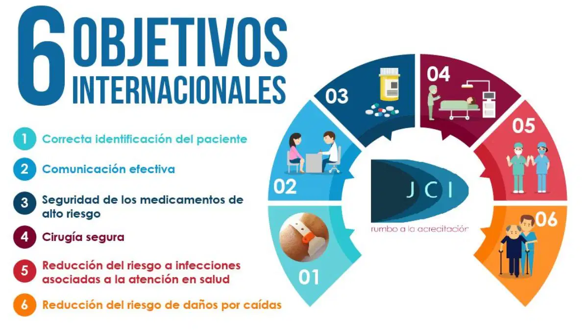 EXAMEN DE METAS INTERNACIONALES - JCI Professional Development Quiz ...