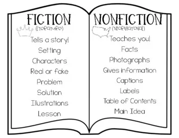 Fiction vs Non Fiction Quiz