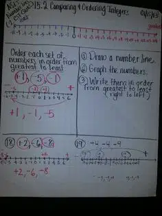 Ordering and Comparing Integers Quiz