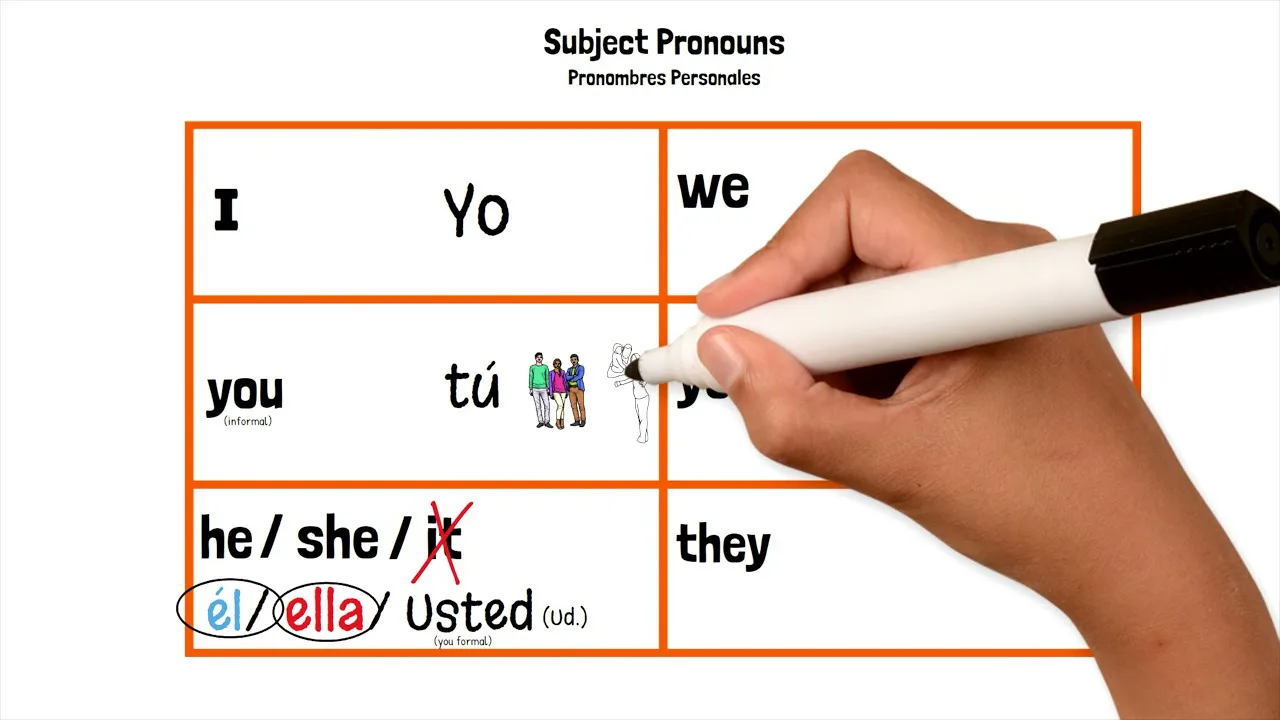 Spanish Subject Pronouns Flashcard