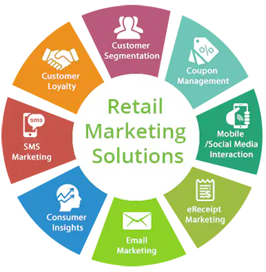 Business of Retail - Chapter 3 - Vocabulary Flashcards