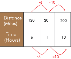 Ratios Rates Unit Rates 6th Grade Quiz | Quizizz