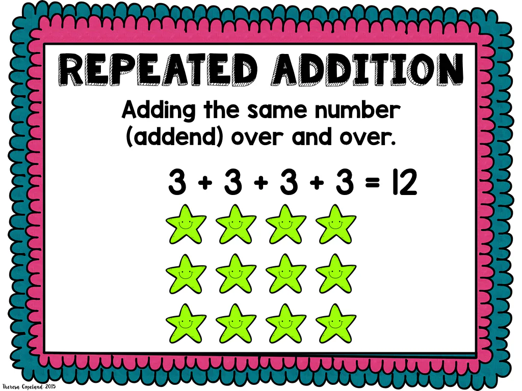 Repeated addition - 2nd Grade Math 2nd Grade Flashcard | Wayground