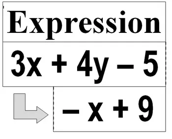 Expressions 6th Grade Quiz | Quizizz